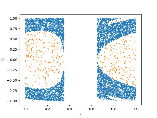 High Level API - DynamicalBilliards.jl