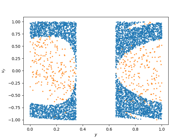 High Level API · DynamicalBilliards.jl