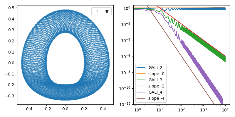 Chaos Distinction - DynamicalSystems.jl