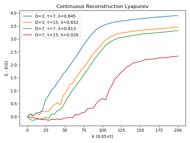 Nonlinear Timeseries Analysis · DynamicalSystems.jl