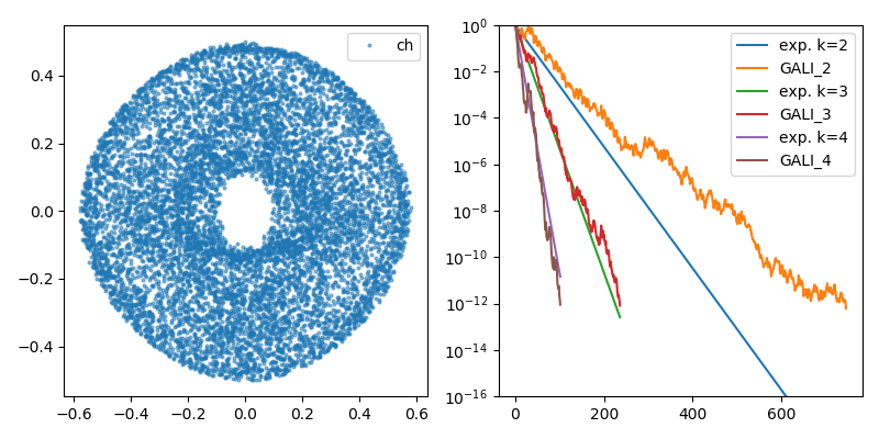 Detecting & Categorizing Chaos · DynamicalSystems.jl