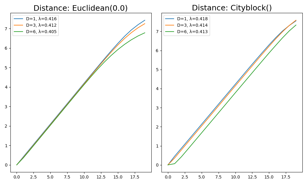 Nonlinear Timeseries Analysis · DynamicalSystems.jl