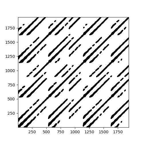 Recurrence Plots · DynamicalSystems.jl