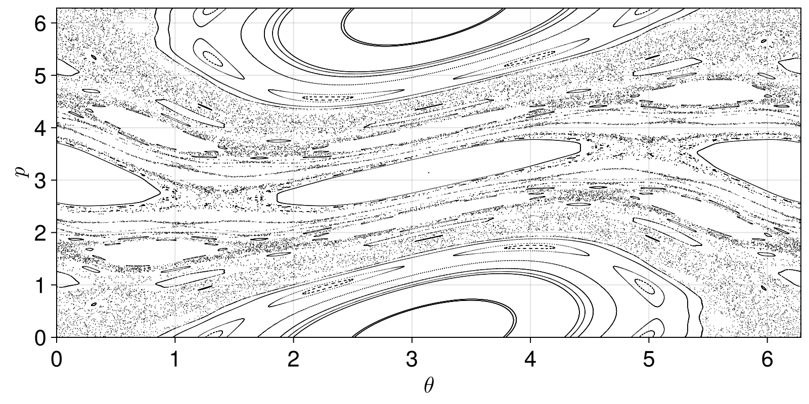 Examples · PeriodicOrbits.jl