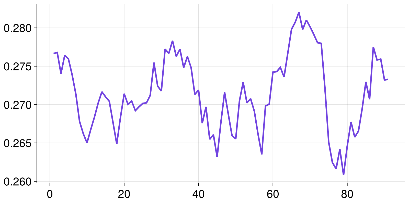 Tutorial · RecurrenceMicrostatesAnalysis.jl