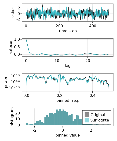 Documentation · TimeseriesSurrogates.jl