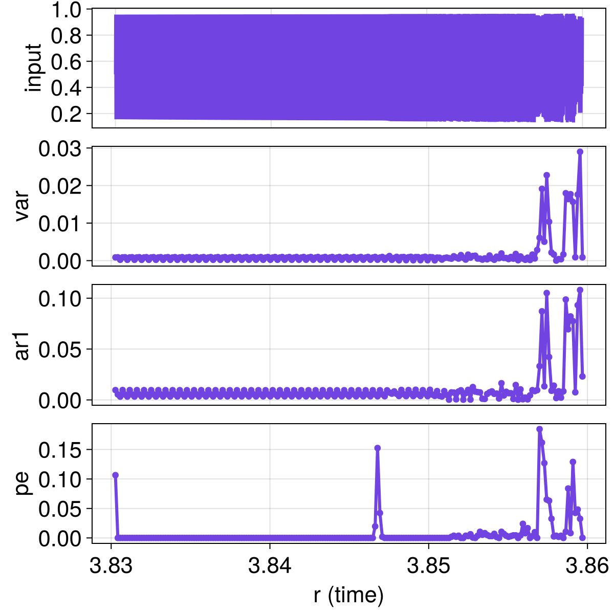 Permutation entropy for dynamic regime changes · TransitionsInTimeseries.jl