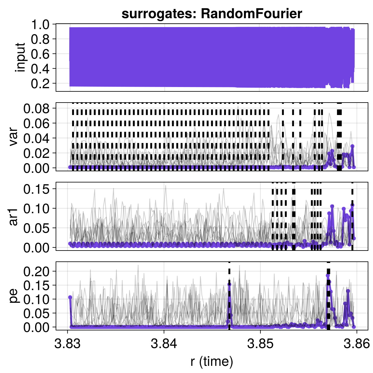 Permutation entropy for dynamic regime changes · TransitionsInTimeseries.jl